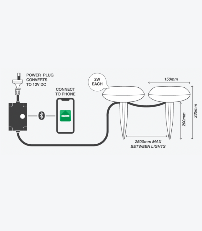 ⌀150mm Ground Light Twin Pack - Holman Industries