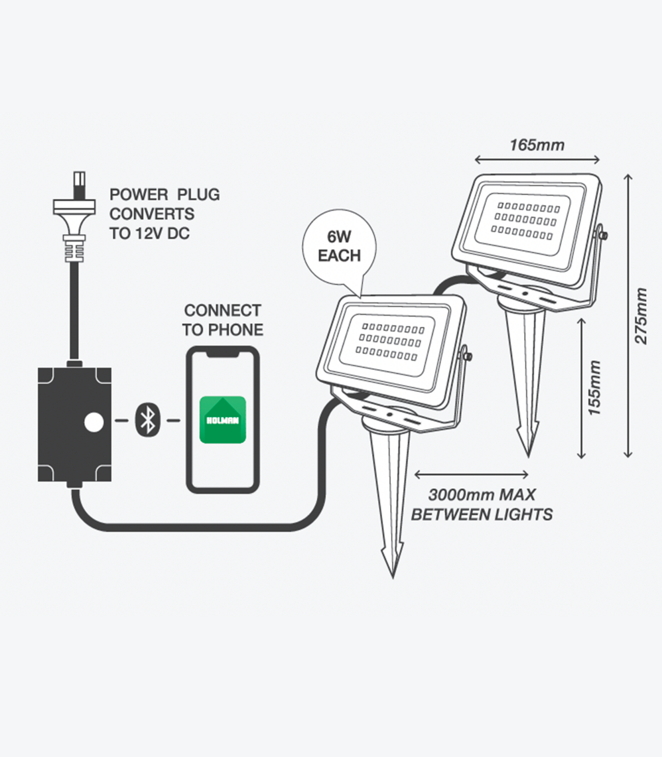 140mm Smart Flood Light Twin Pack - Holman Industries
